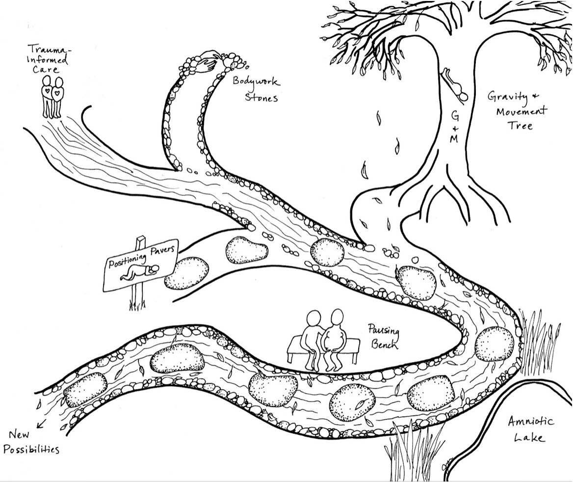 Pathways – Re(Story) Birthwork